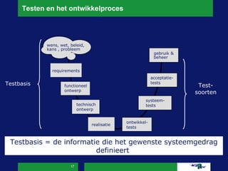 Kader & Belang van testen - dS+V Gemeente Rotterdam | PPT ...