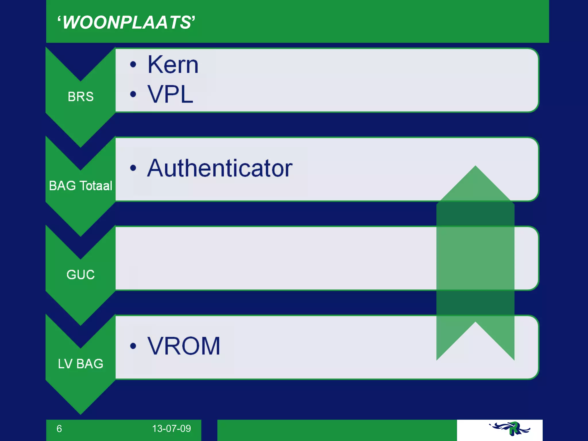 Kickoff PoC Project GAPW/BAG | PPT | Free Download