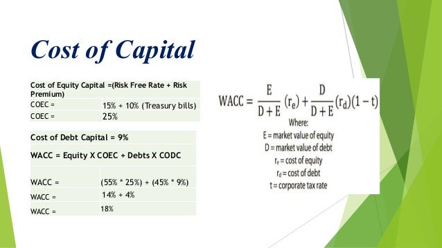 Investment Appraisal