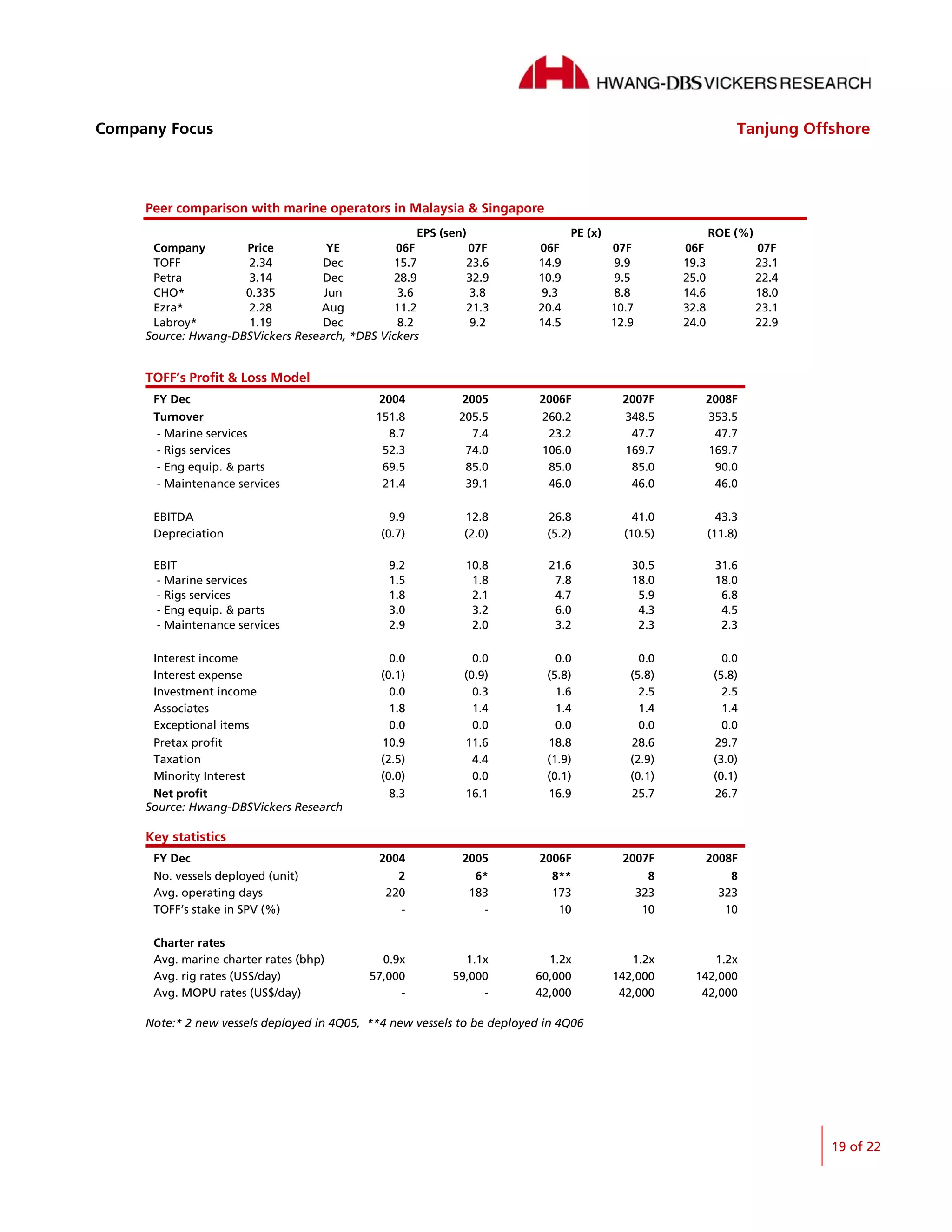 Hdbs tanjung offshore 20060613 initiate | PDF
