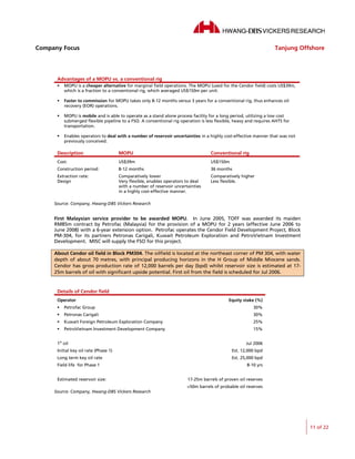 Hdbs tanjung offshore 20060613 initiate | PDF