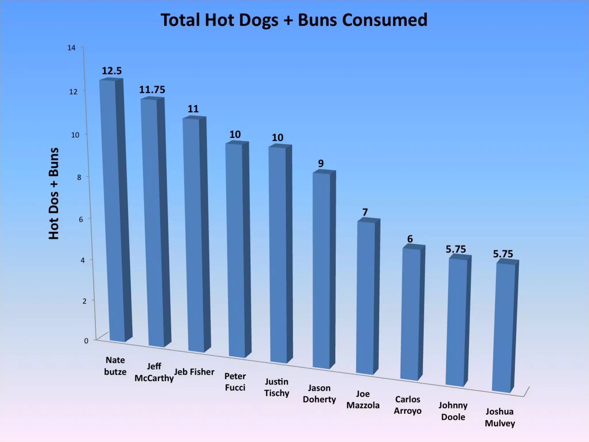 Tedy's Dog Pound infodata by KJ Neilson | PPS