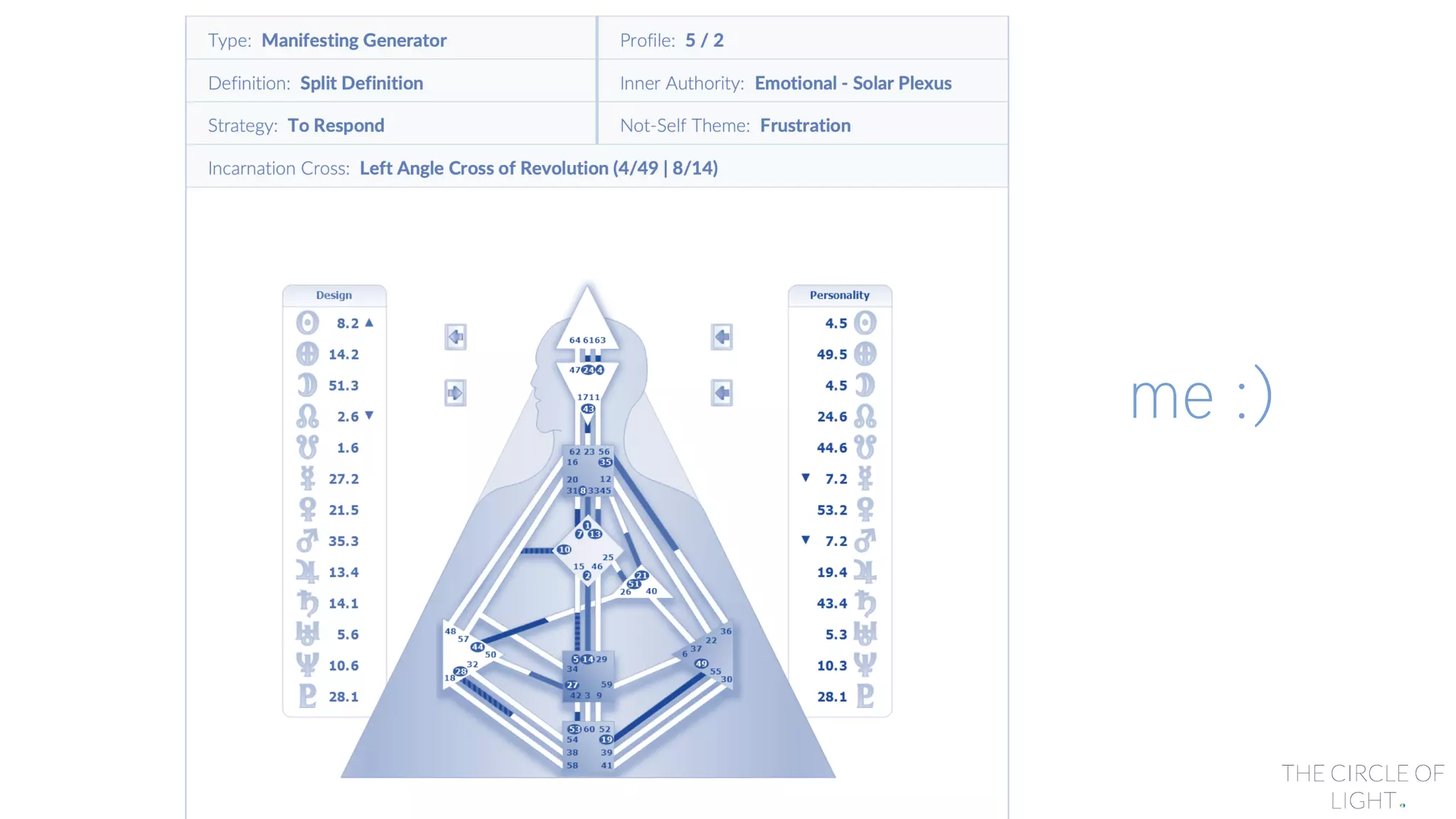 Human Design - Type, Strategy & the energetic basics | PDF
