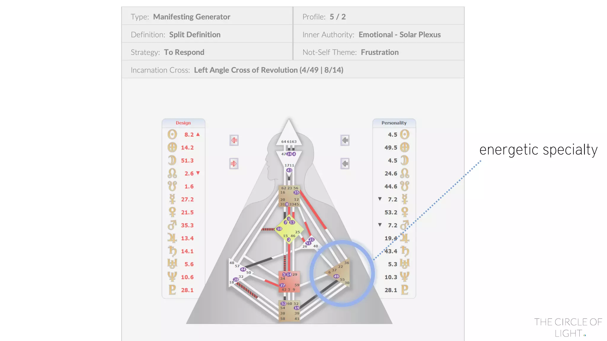 Human Design - Type, Strategy & the energetic basics | PDF