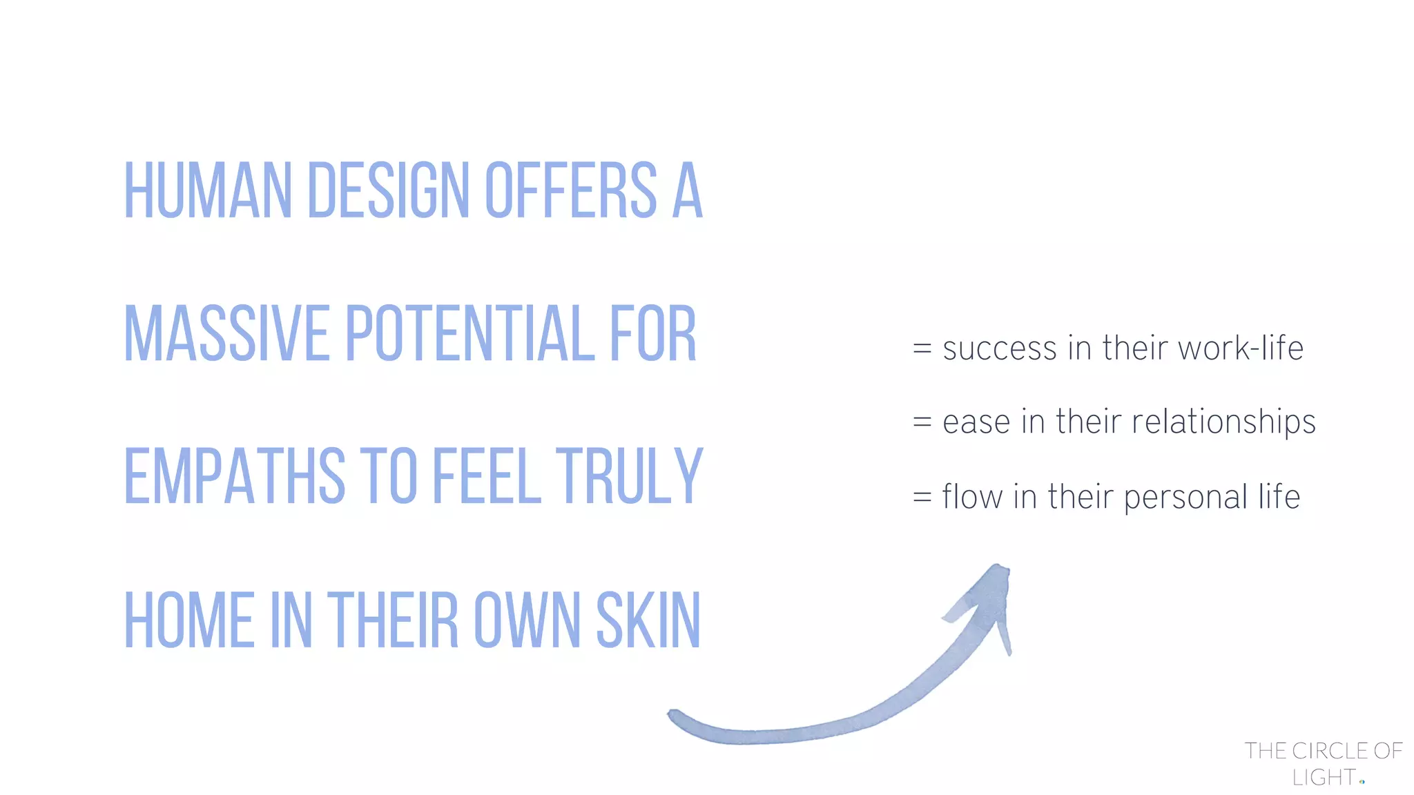 Human Design - Type, Strategy & the energetic basics | PDF