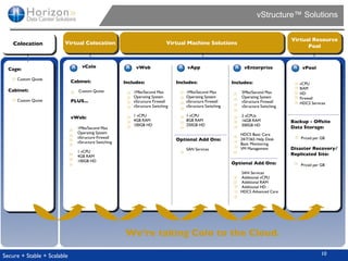 Hdcs Overview Final | PPT