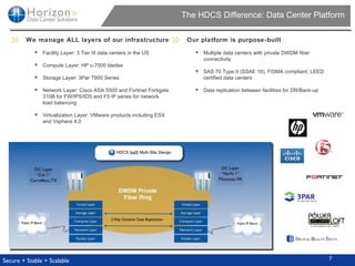 Hdcs Overview Final | PPT