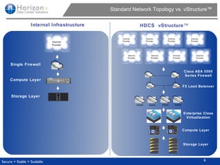 Hdcs Overview Final | PPT