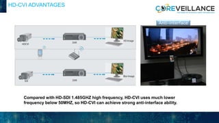 HD-CVI - an Alternative to IP Cameras | PPT
