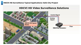 HDCVI solutions | PPT
