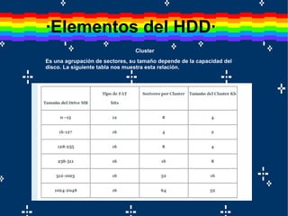 Trabajo HDD (Disco duro) funcionamiento y descripcion | ODP