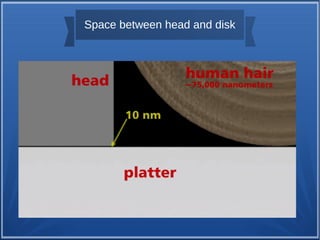 Hard Disk Drive | ODP