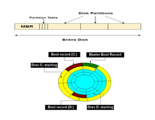 HDD.pdf | Data Storage and Warehousing | Computing