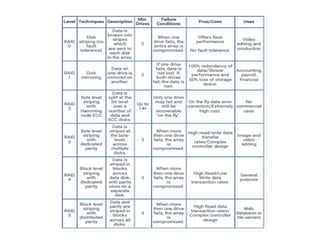 HDD.pdf | Data Storage and Warehousing | Computing