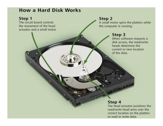 HDD.pdf | Data Storage and Warehousing | Computing