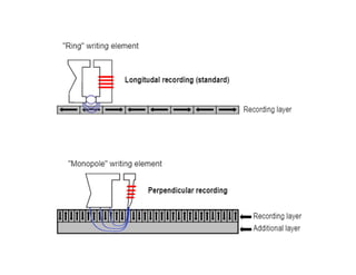 HDD.pdf | Data Storage and Warehousing | Computing