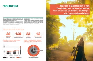HDD-UBI Urban Report on Dhaka, Bangladesh | PDF | Currencies | Economy
