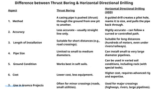 Horizontal directional drilling procedure.pptx