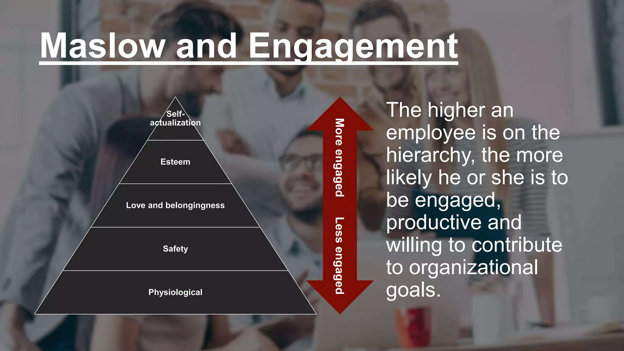 Applying Maslow's Hierarchy to Employee Engagement | PPT
