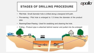 Application of Horizontal Directional Drilling Machine in India and ...