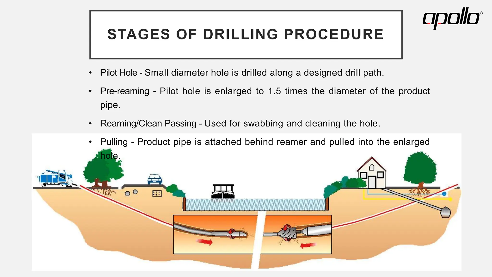 Technical Features of Apollo HDD Machines In India and Worldwide | PPTX
