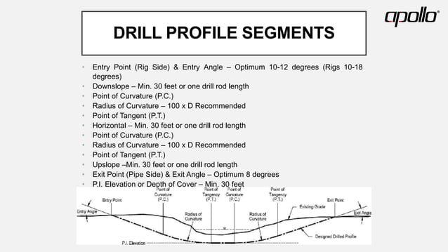 Technical Features of Apollo HDD Machines In India and Worldwide | PPT