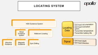 Technical Features of Apollo HDD Machines In India and Worldwide | PPT
