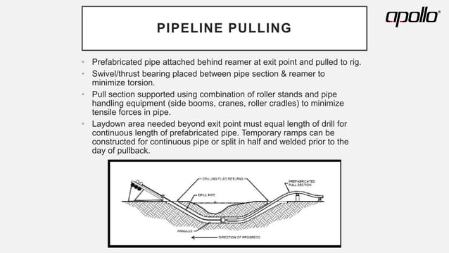 Technical Features of Apollo HDD Machines In India and Worldwide | PPT