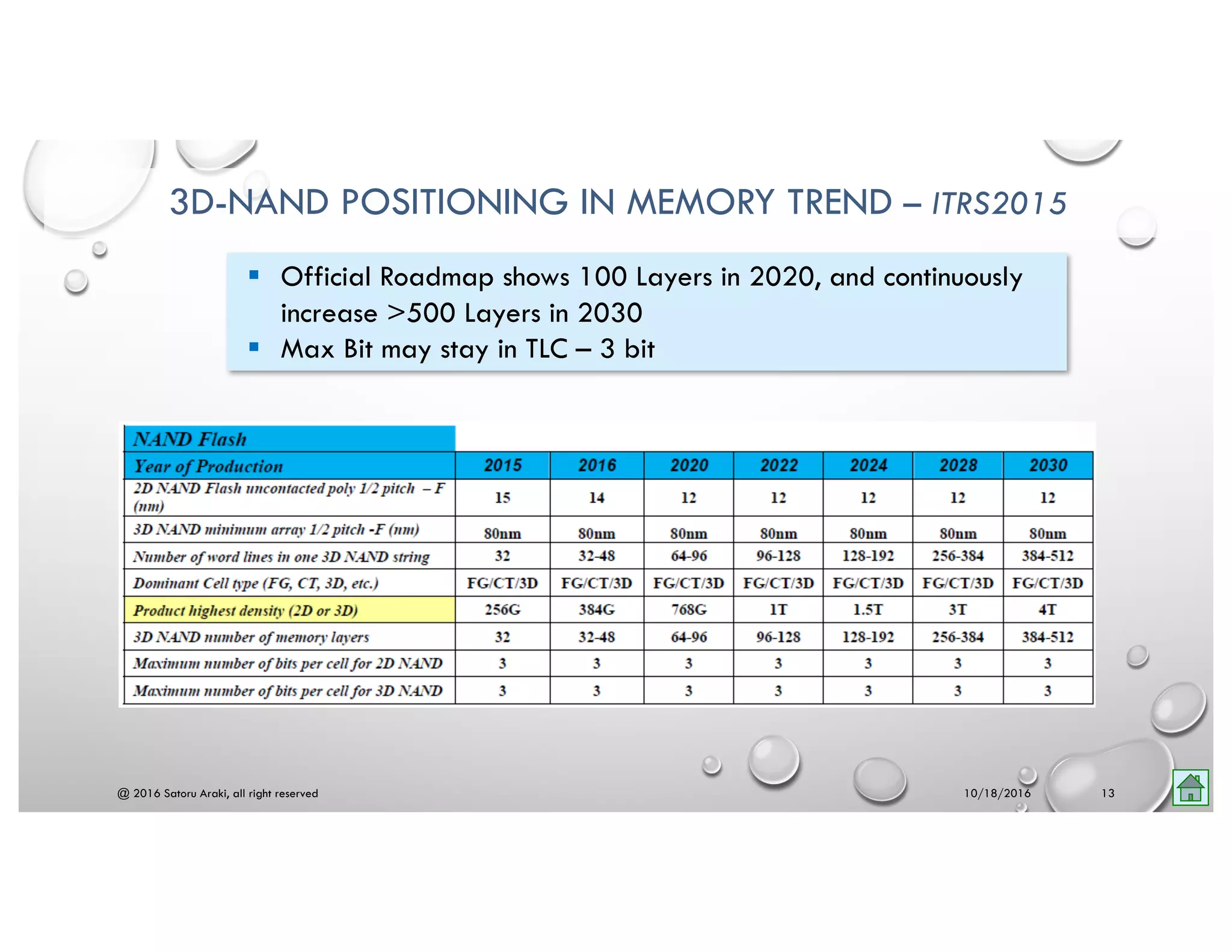 Hdd to 3D-NAND and Beyond_Oct2016_SatoruAraki | PDF