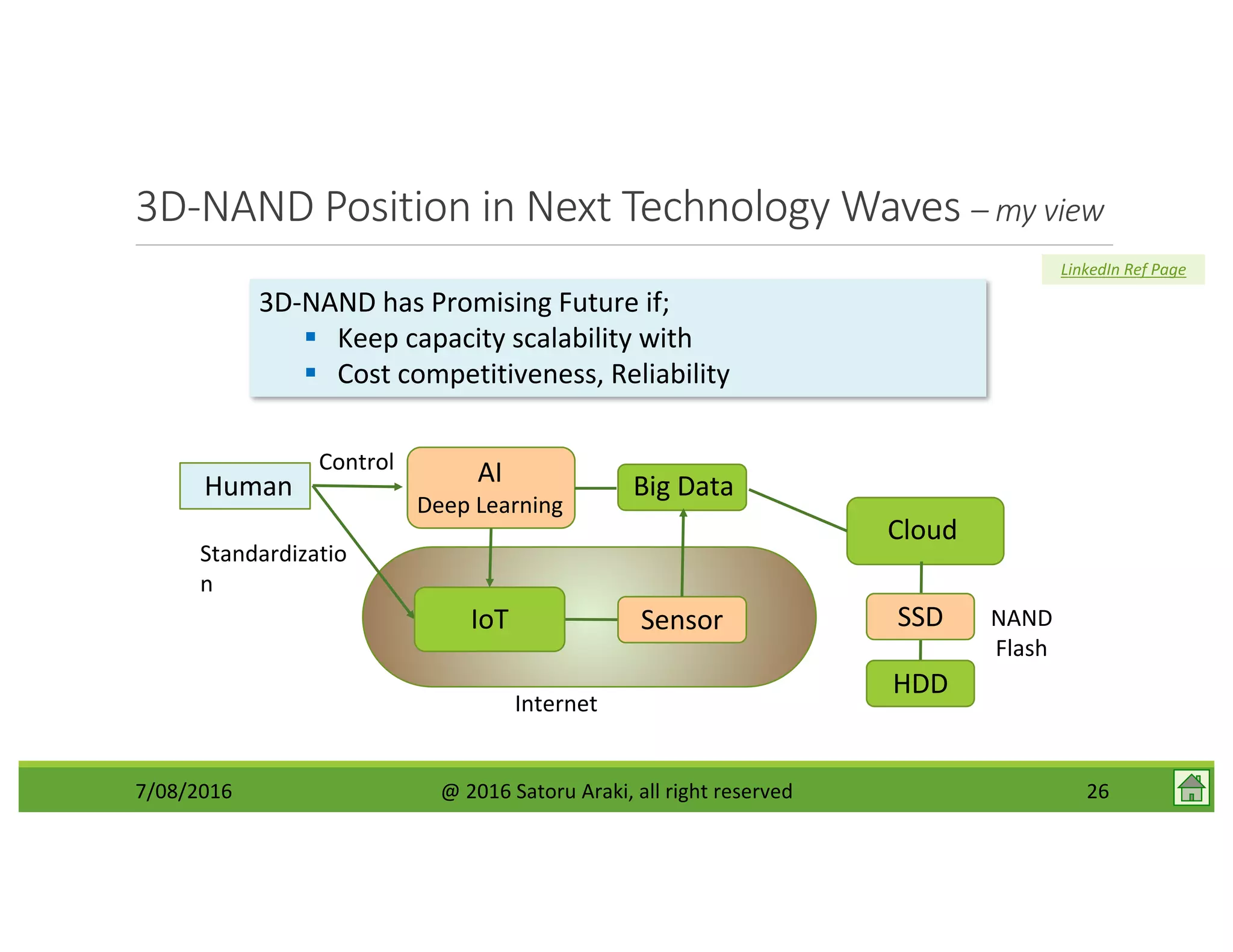 Hdd to 3D-NAND and Beyond_Oct2016_SatoruAraki | PDF
