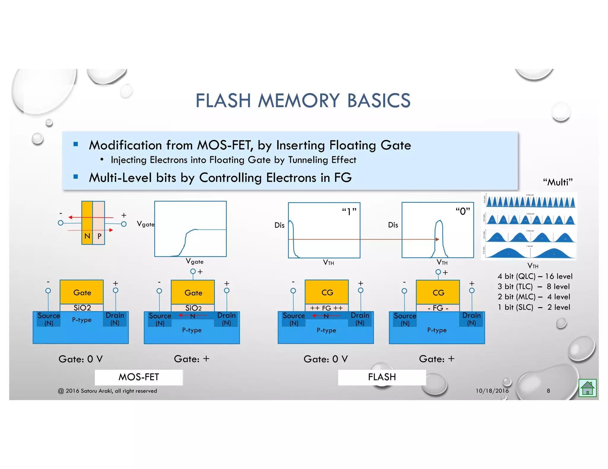Hdd to 3D-NAND and Beyond_Oct2016_SatoruAraki | PDF