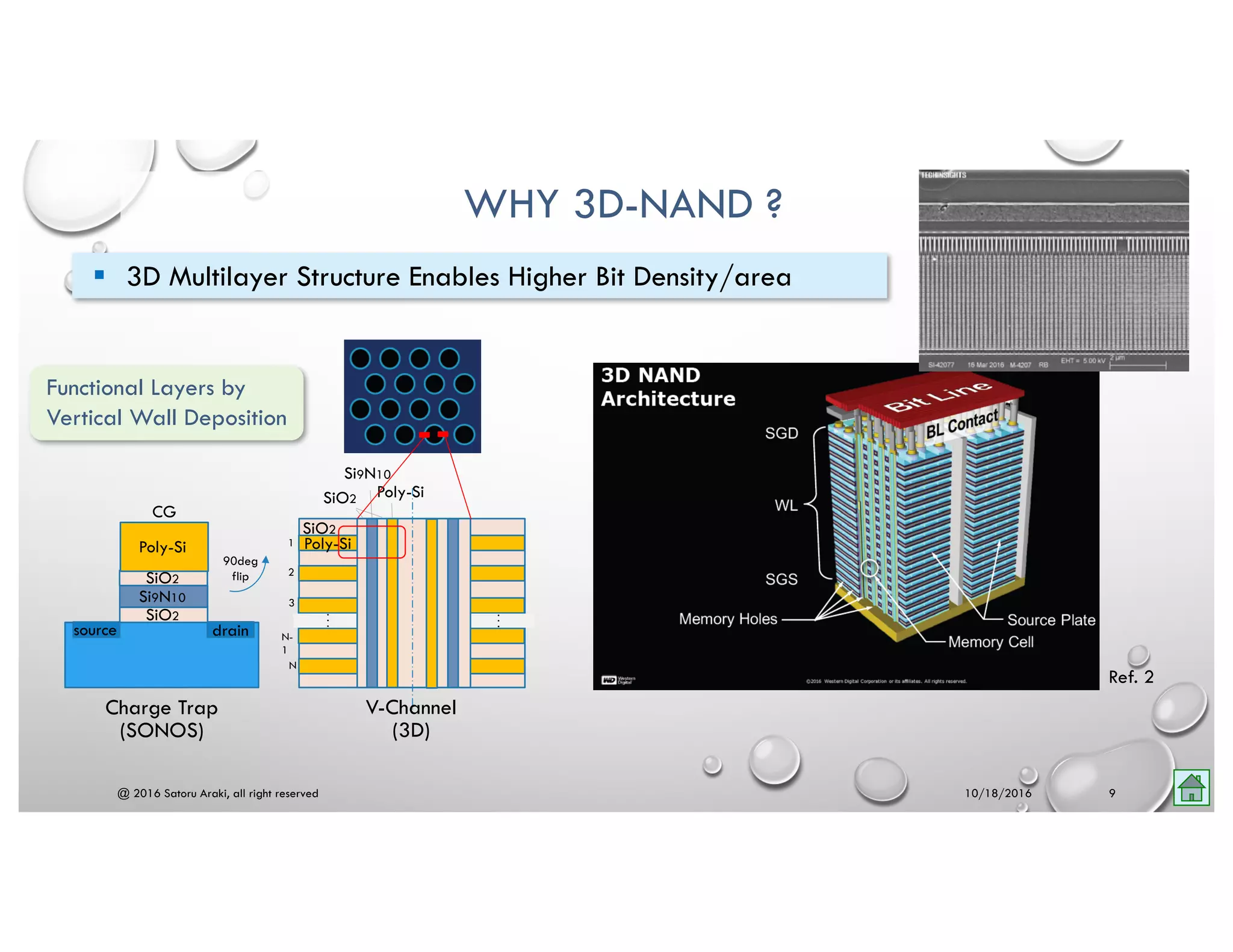 Hdd to 3D-NAND and Beyond_Oct2016_SatoruAraki | PDF