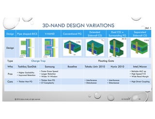 Hdd to 3D-NAND and Beyond_Oct2016_SatoruAraki | PDF | Data Storage and ...