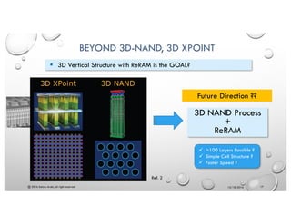 Hdd to 3D-NAND and Beyond_Oct2016_SatoruAraki | PDF | Data Storage and ...