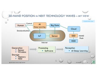 Hdd to 3D-NAND and Beyond_Oct2016_SatoruAraki | PDF