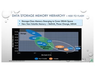 Hdd to 3D-NAND and Beyond_Oct2016_SatoruAraki | PDF | Data Storage and Warehousing | Computing
