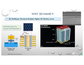 Hdd to 3D-NAND and Beyond_Oct2016_SatoruAraki | PDF | Data Storage and Warehousing | Computing