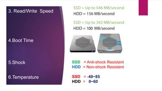 Hdd vs ssd differance | PPTX