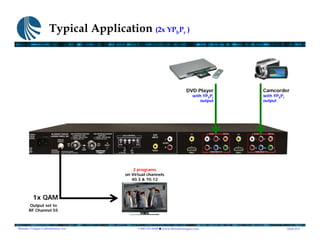 Blonder Tongue HDE-2H-QAM Presentation | PPT