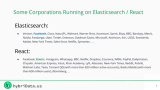 elasticsearch X react | PPT