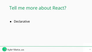 elasticsearch X react | PPT