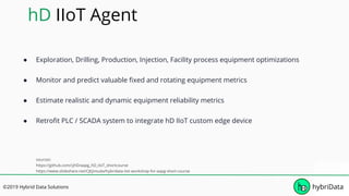 hybriData Energy Services and Data Products | PDF