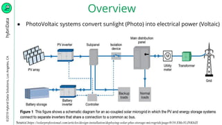 Optimizing PV energy yield with Elasticsearch and graphQL | PPT | Free Download
