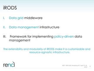 iRODS: Interoperability in Data Management | PPT