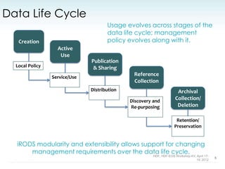 iRODS: Interoperability in Data Management | PPT
