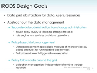 iRODS: Interoperability in Data Management | PPT