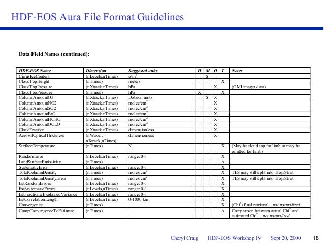 Hdf Eos Aura File Format Guidelines 