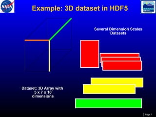 Dimension Scales in HDF-EOS2 and HDF-EOS5 | PPT