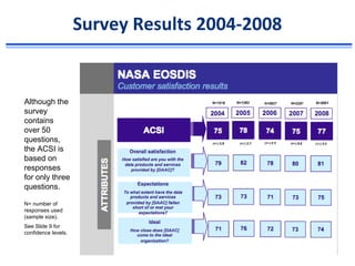 EOSDIS Survey Overview | PPT