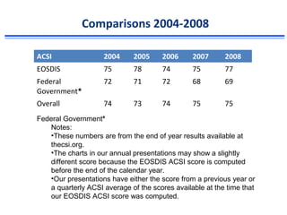 EOSDIS Survey Overview | PPT